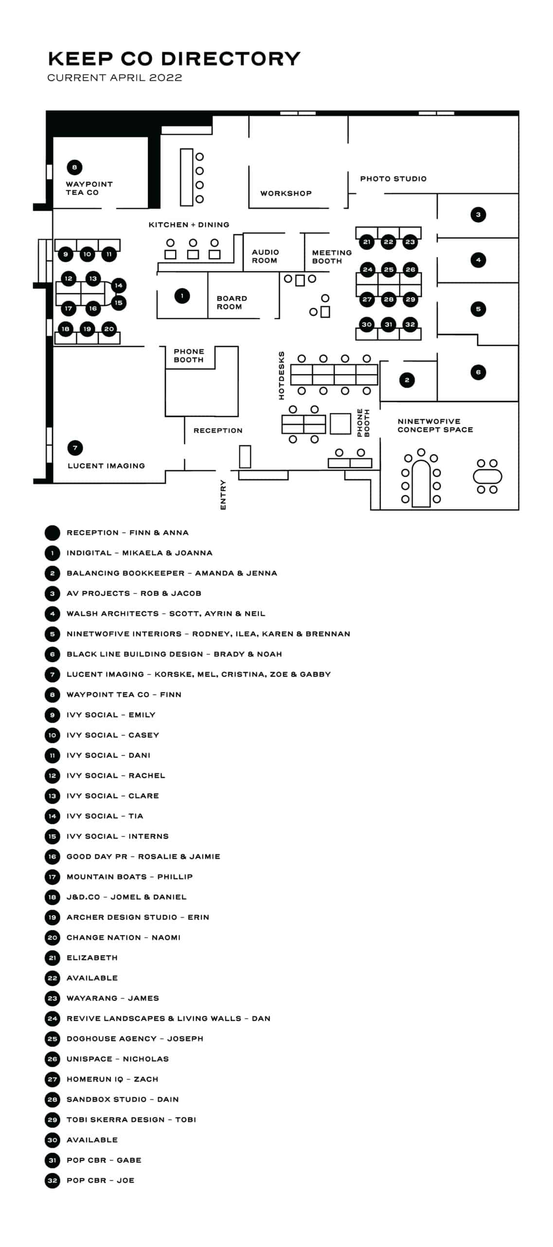 Desk Guide - Keep Co Workspace